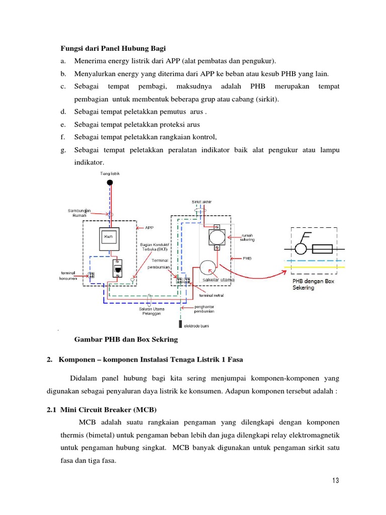 Materi ITL Ke 2 | PDF