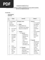 SDKI Dan SIKI Risiko Cedera | PDF