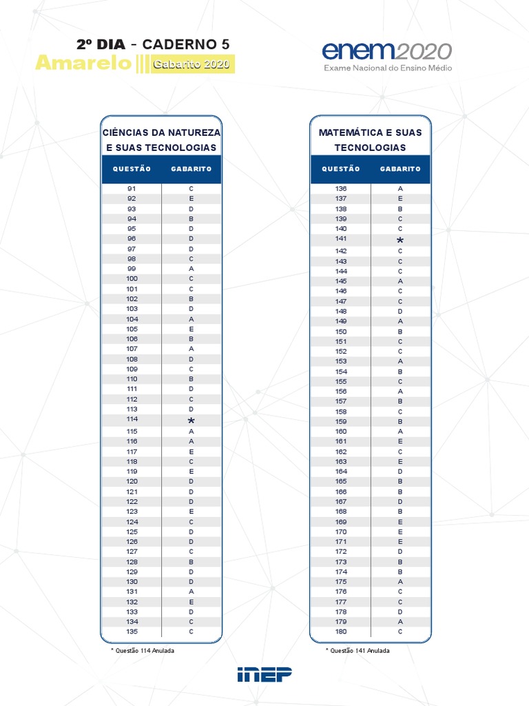 Gabarito Enem 2020 Dia 2 Amarela Pdf