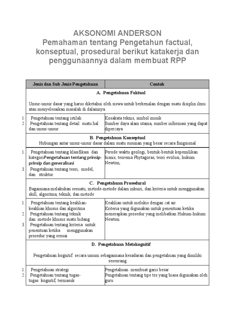 KKO Versi TAKSONOMI ANDERSON Dan Pengetahuan | PDF