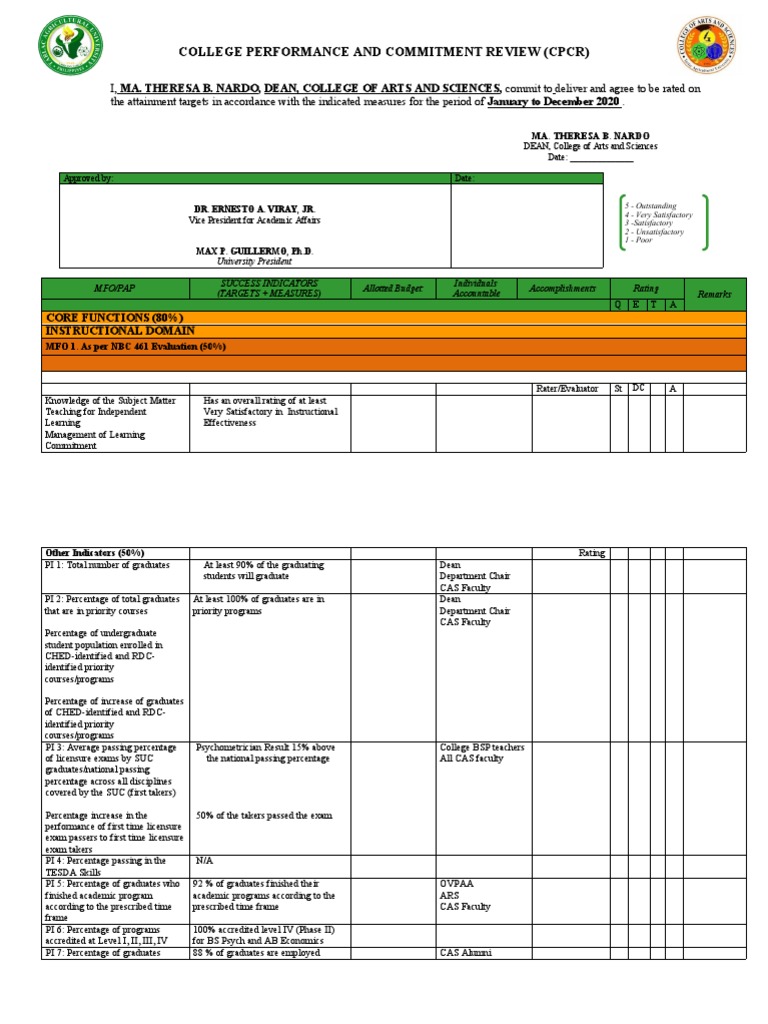 CAS DCPR January December 2020 | PDF | Undergraduate Education | Academia