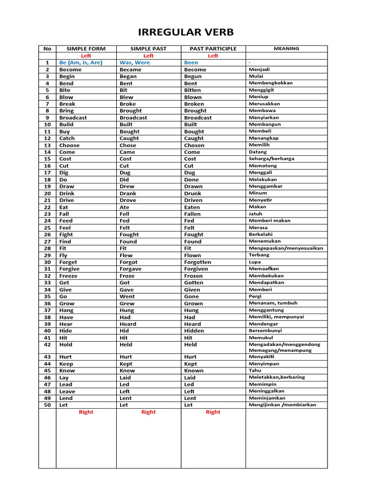 Irregular Verb: Be (Am, Is, Are) Was, Were Been | PDF