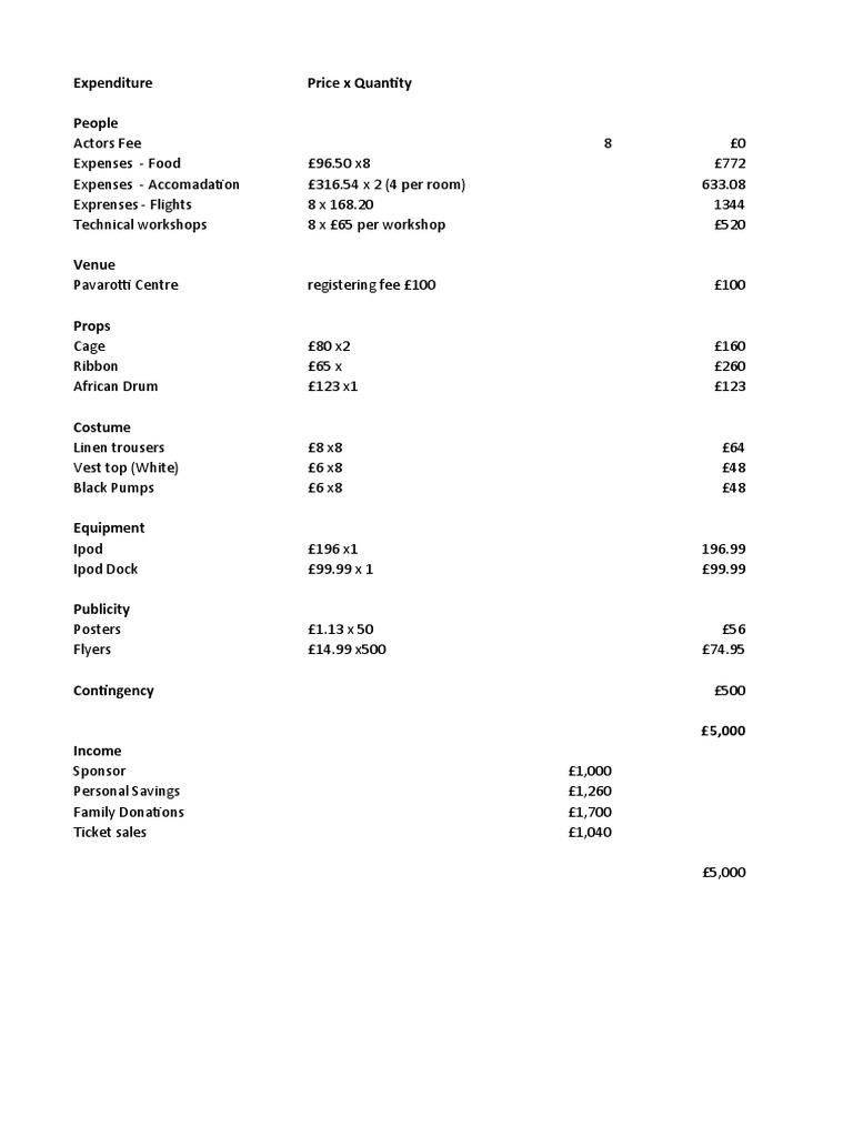 Book1.xlsx Budget Final | PDF