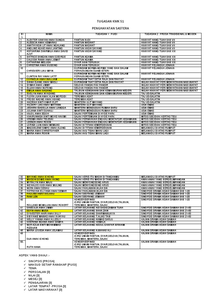 Tugasan KMK s1 2021 | PDF