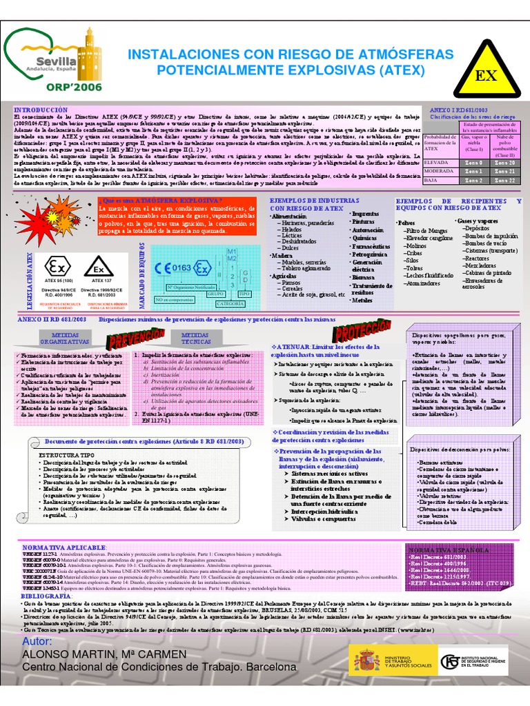 Instalaciones Con Riesgo de Atmósferas Potencialmente Explosivas (ATEX ...