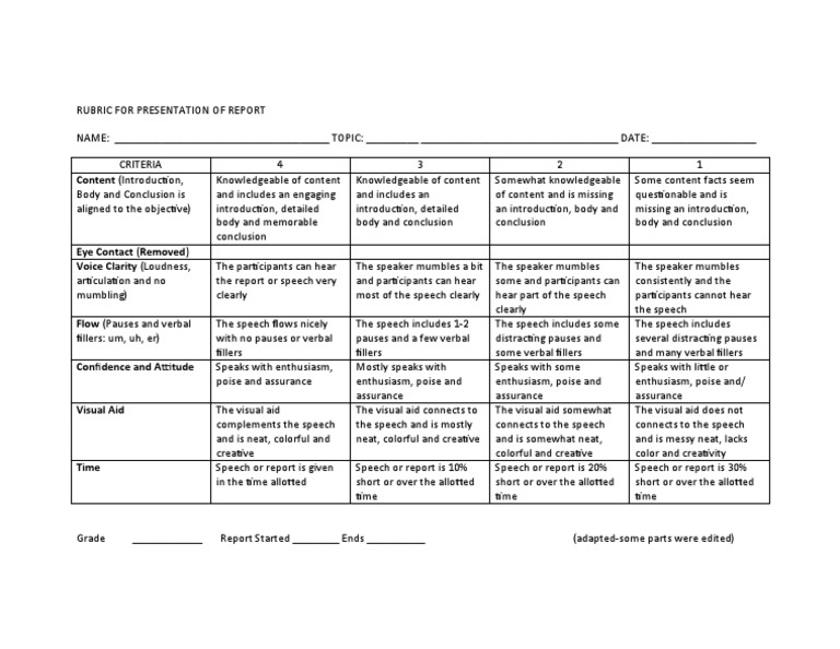 RUBRIC For Presentation of Report | PDF | Cognition | Human Communication