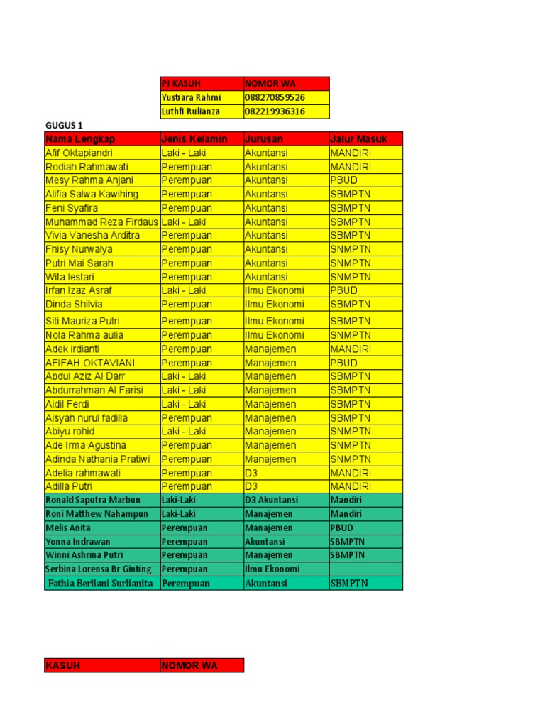 Pembagian Kelompok Maba | PDF