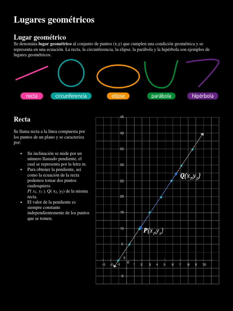 05 Lugares Geométricos | PDF | Elipse | Circulo