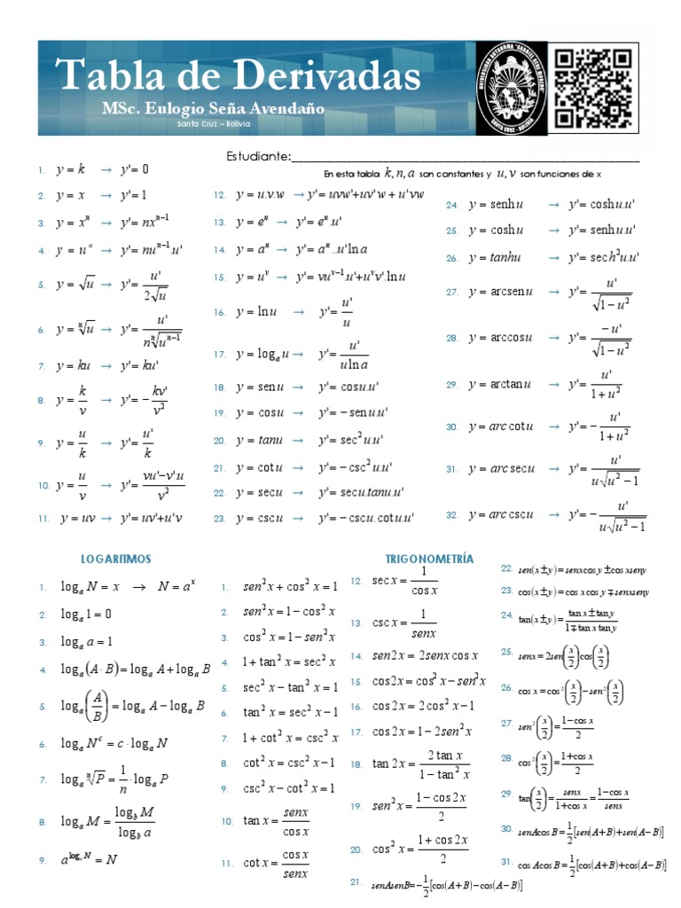 Tabla de derivadas fundamentales | PDF | Ajedrez