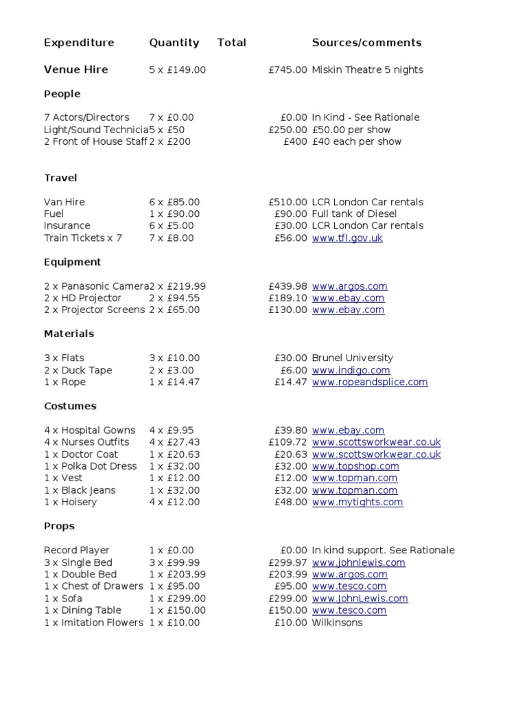 Miskin Theatre Budget Breakdown | PDF | Leisure | Business