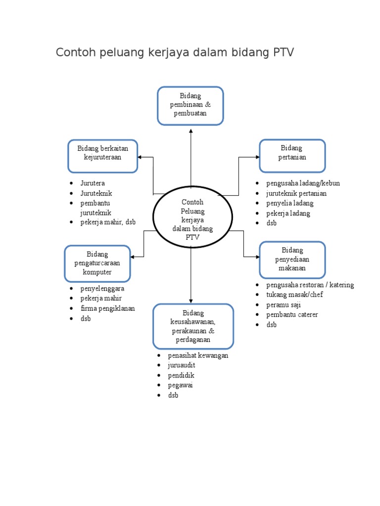 Contoh Peluang Kerjaya Dalam Bidang PTV | PDF