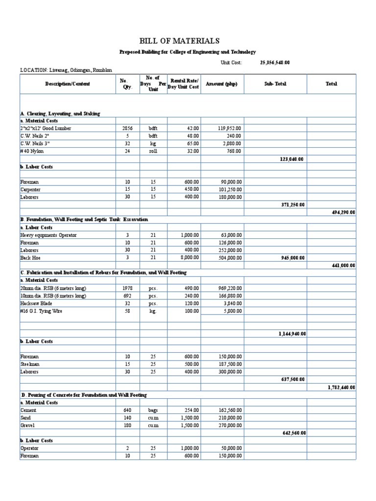Proposed Bill of Materials for the Construction of the College of ...