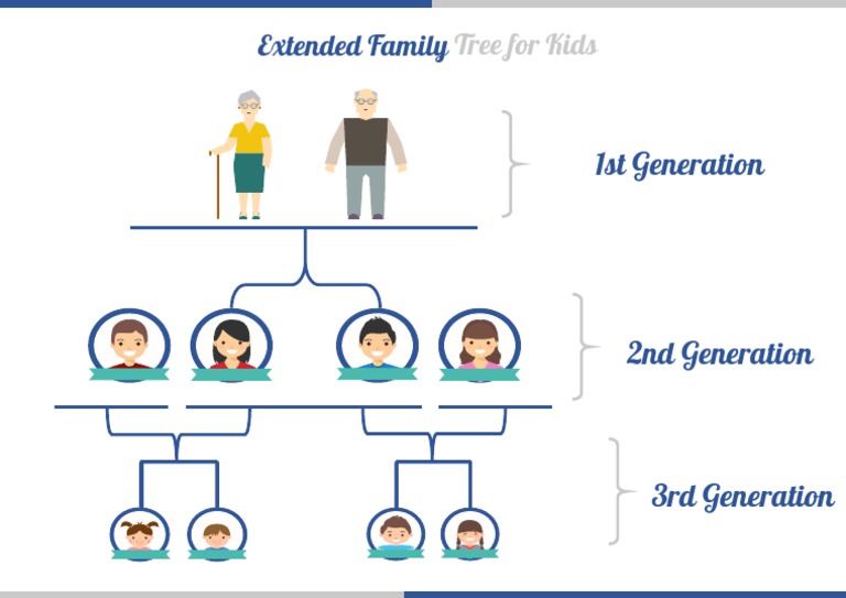 Extended Family Tree Chart 9 Generations Family Tree Template: Old
