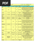 Ocs352 Iot Concepts and Applications Laboratory Manual | PDF | Arduino ...