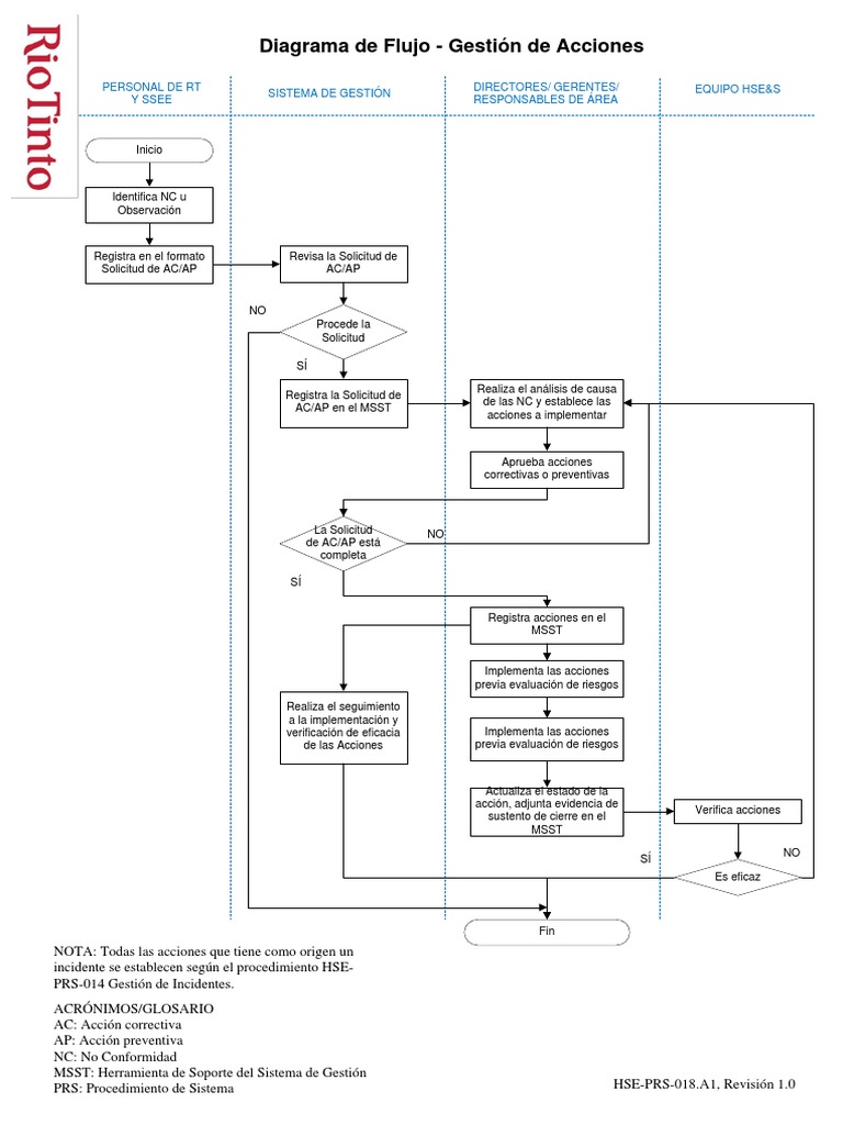 LG - HSE-PRS-018.A1 Flowchart ACCIONES | PDF | Informática