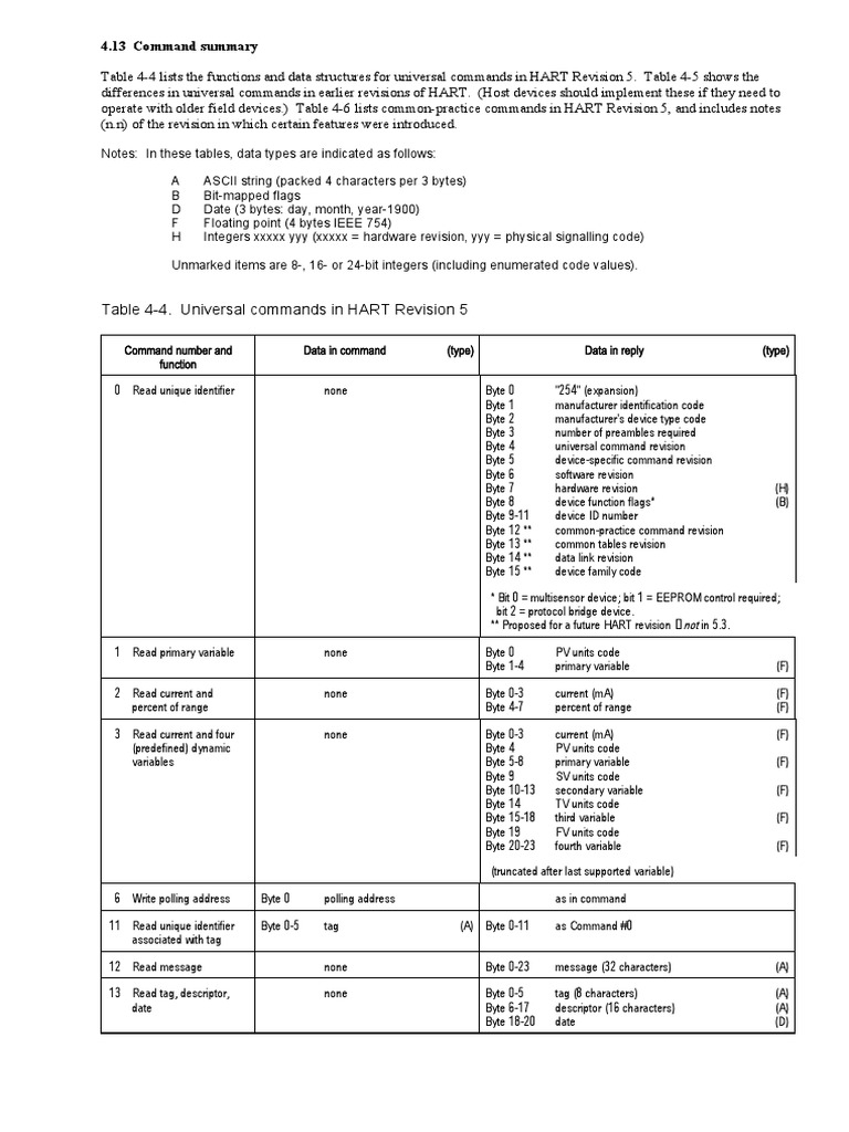 Table 4-4. Universal Commands in HART Revision 5: 4.13 Command Summary ...