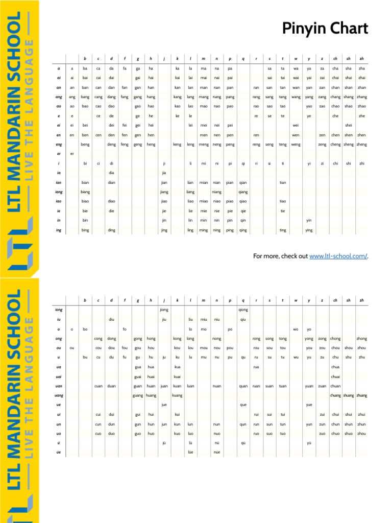 Pinyin Chart: For More, Check Out | PDF | China | World Politics