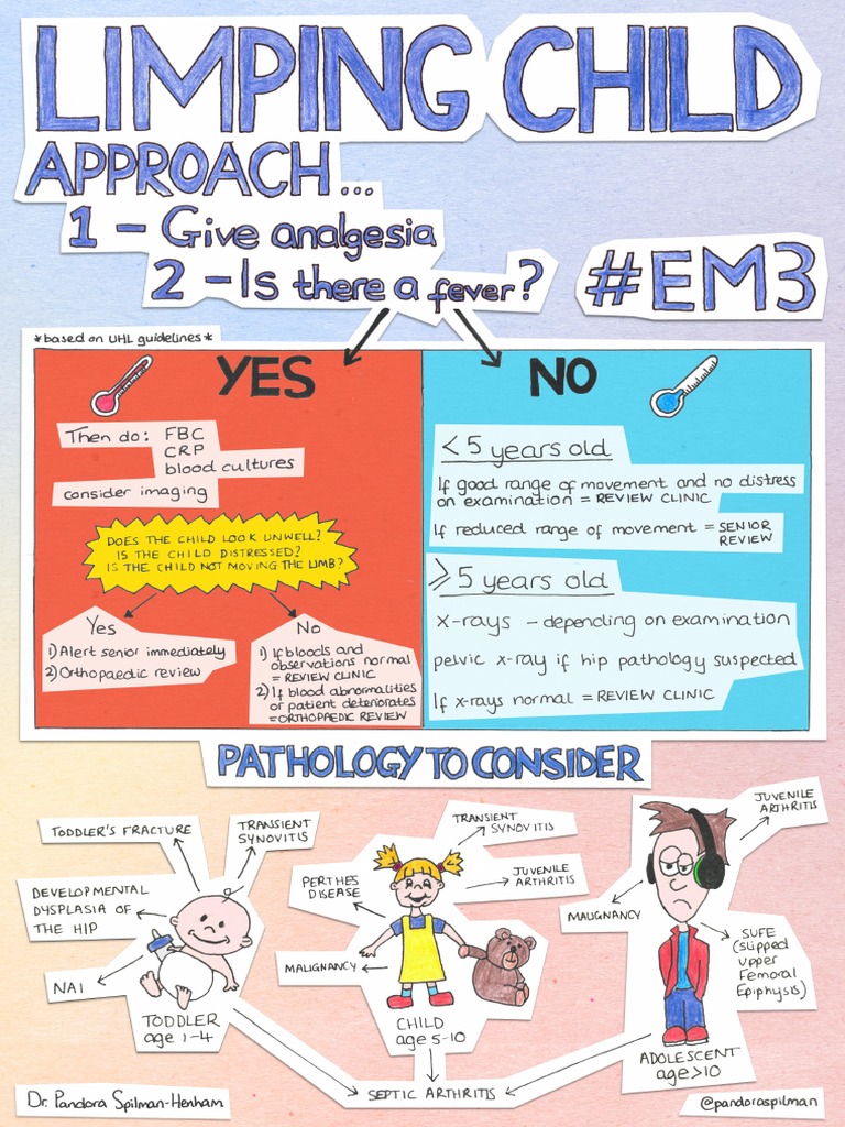 Limping Child Approach (Infographic) | PDF