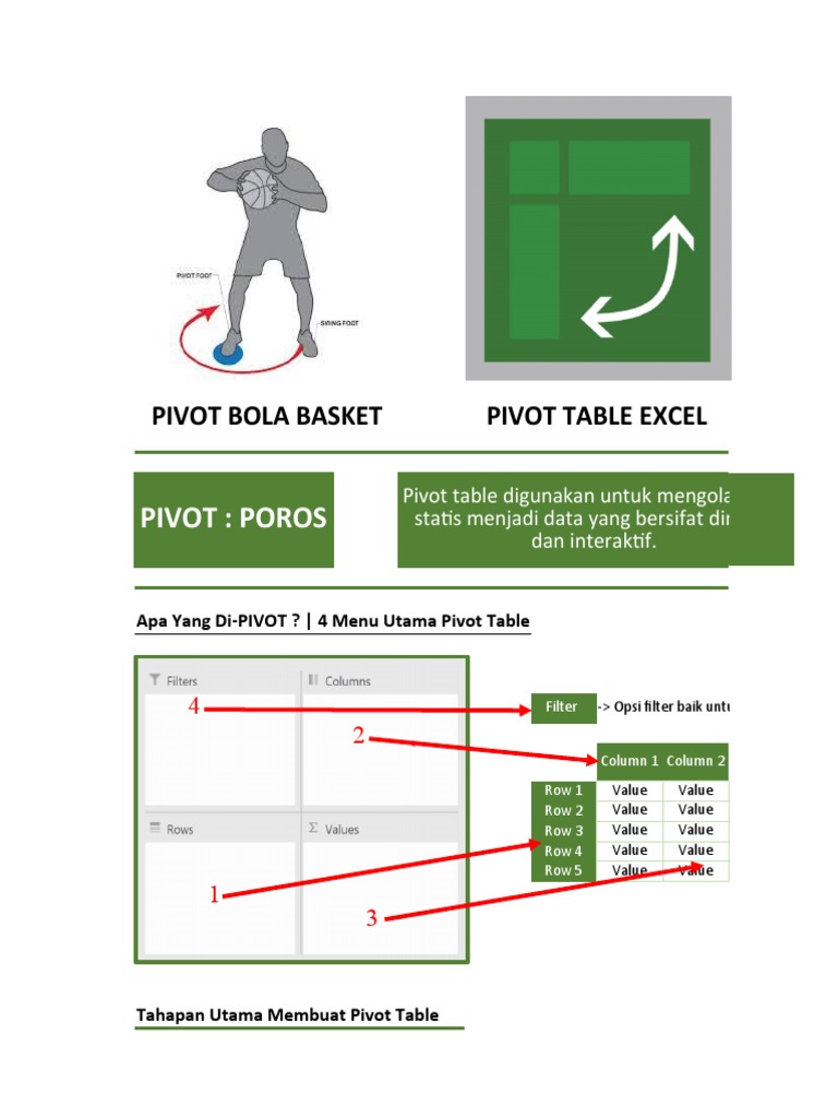 Panduan Lengkap Membuat Pivot Table | PDF