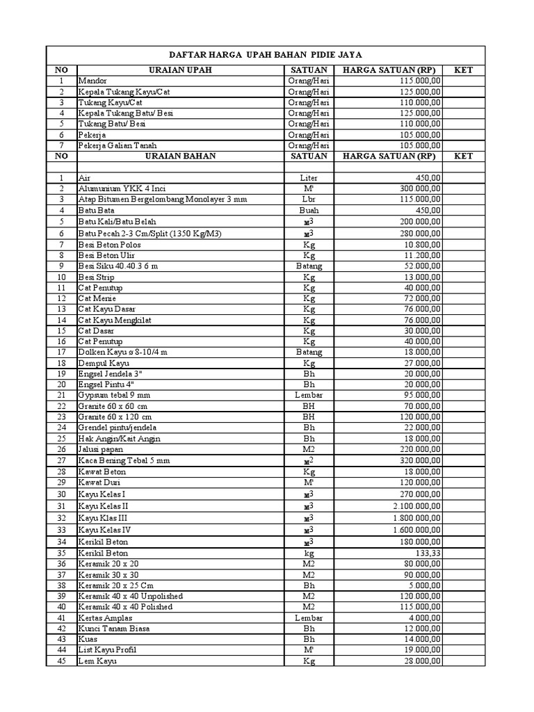 Upah Dan Bahan | PDF