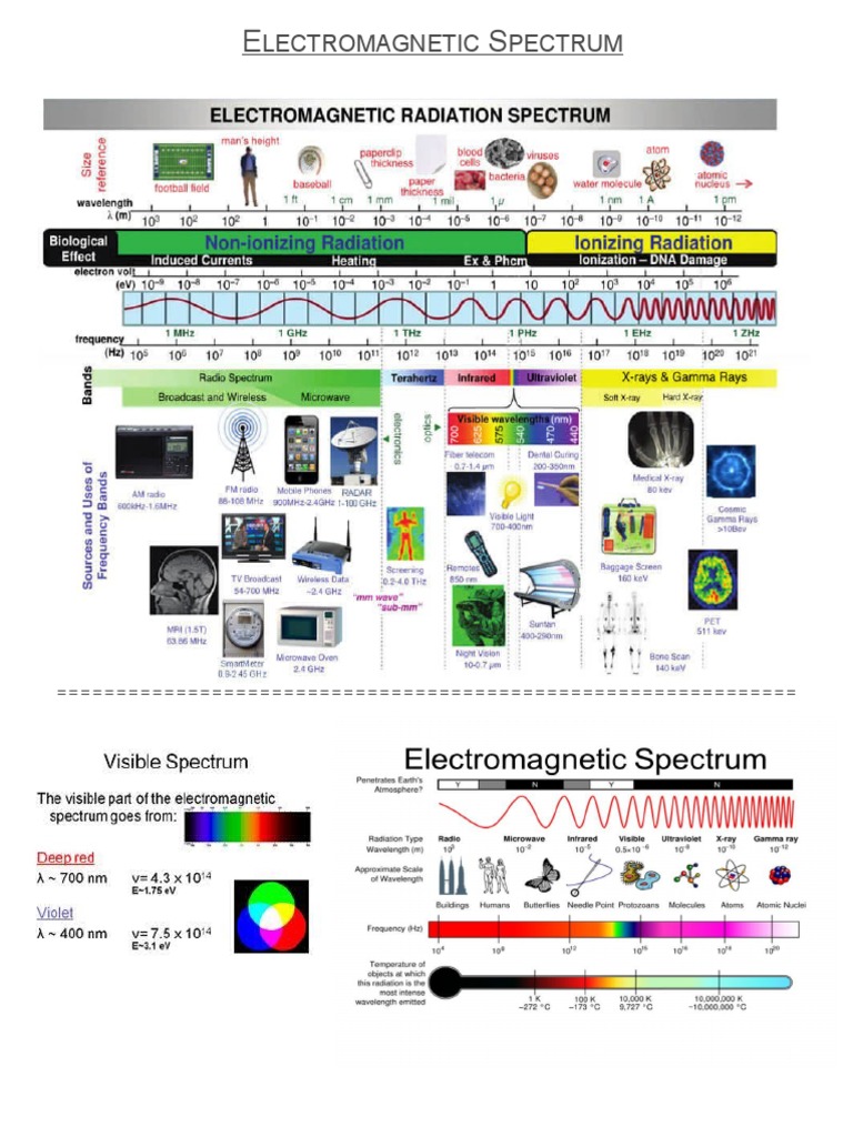 Electromagnetic Spectrum | PDF