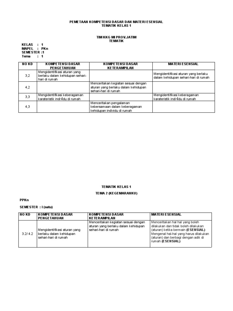 KD Esensial Tematik Kls 1 | PDF | Pengembangan Diri | Sains & Matematika