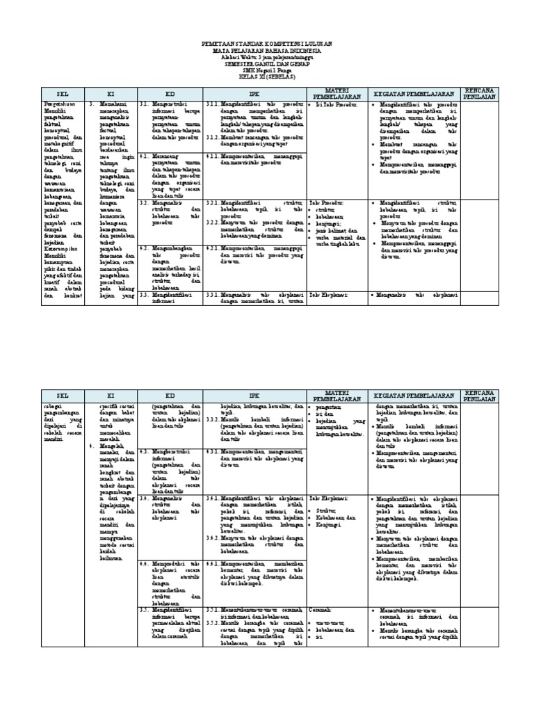 Pemetaan SK, KD-SKL, KI, KD | PDF