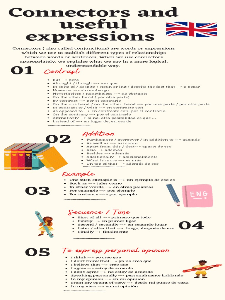 Connectors and Useful Expressions | PDF