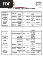 SDRRM Plan (Sample) - 1 | PDF | Emergency Management | Disaster Risk ...