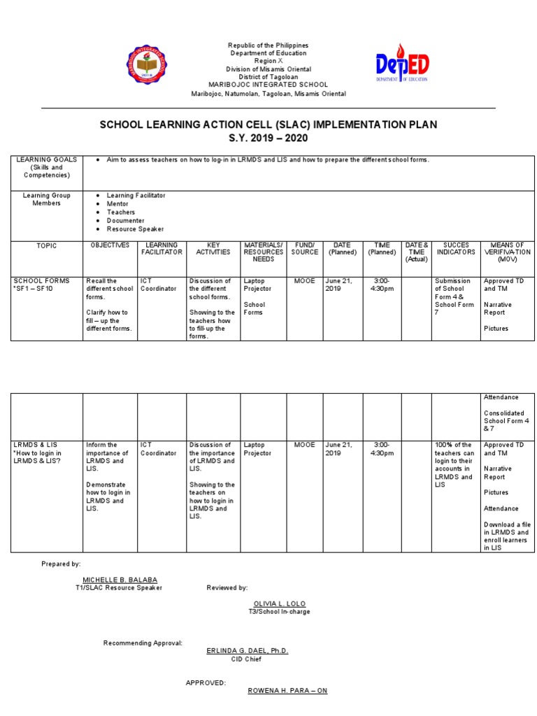 School Learning Action Cell (Slac) Implementation Plan S.Y. 2019 - 2020 ...