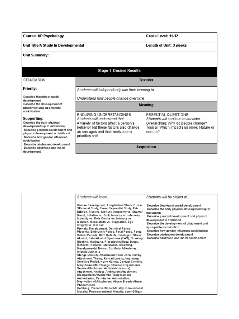 AP Psychology: Developmental Unit Overview | PDF | Developmental ...