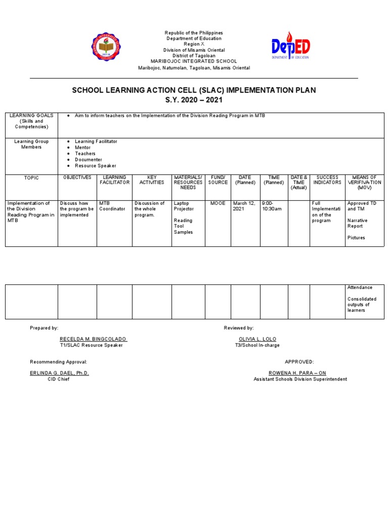 School Learning Action Cell (Slac) Implementation Plan S.Y. 2020 - 2021 ...
