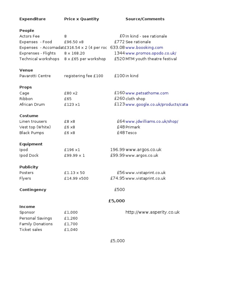 Book1.xlsx Budget Final | PDF