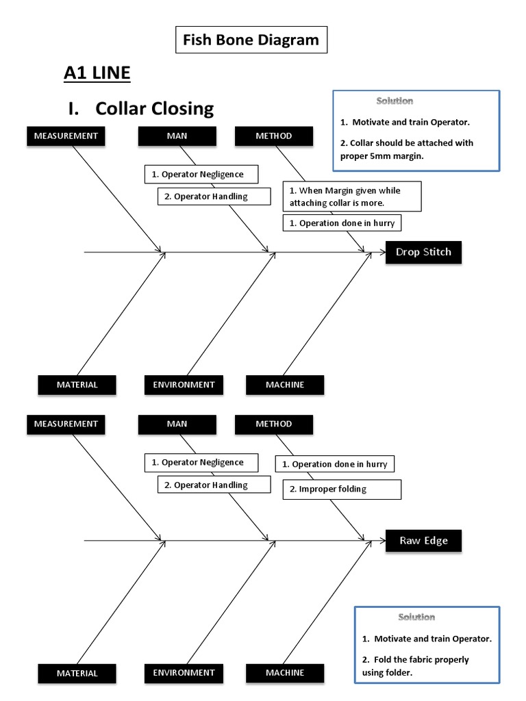 Fishbone Analysis of Sewing Defects | PDF | Seam (Sewing) | Clothing