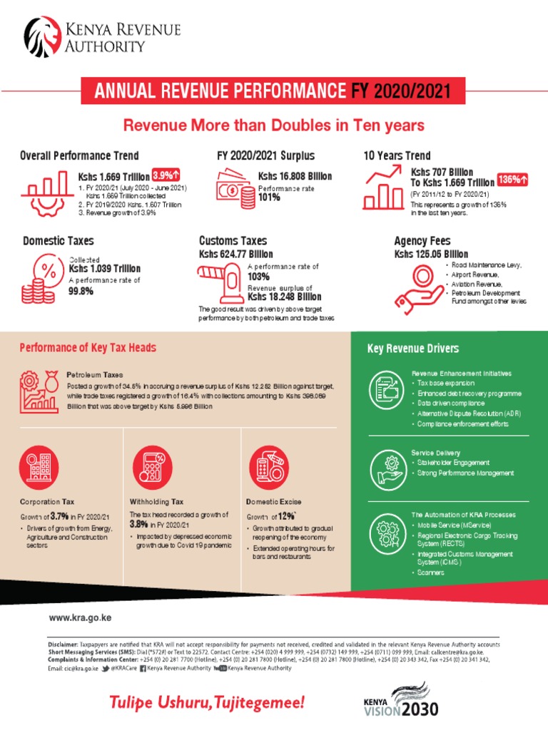 Annual Revenue Performance: Revenue More Than Doubles in Ten Years ...