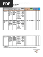 Tabel Contoh Format Tabel IBPRP | PDF