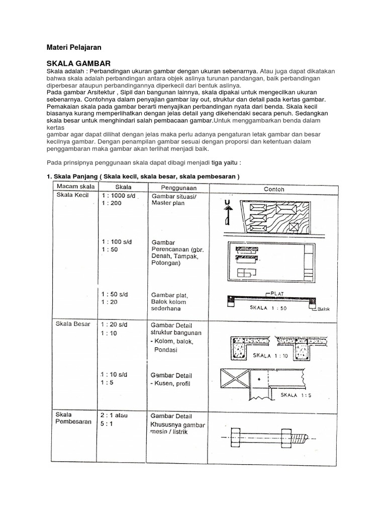 Pengertian dan Jenis Skala Gambar | PDF | Metode & Bahan Ajar