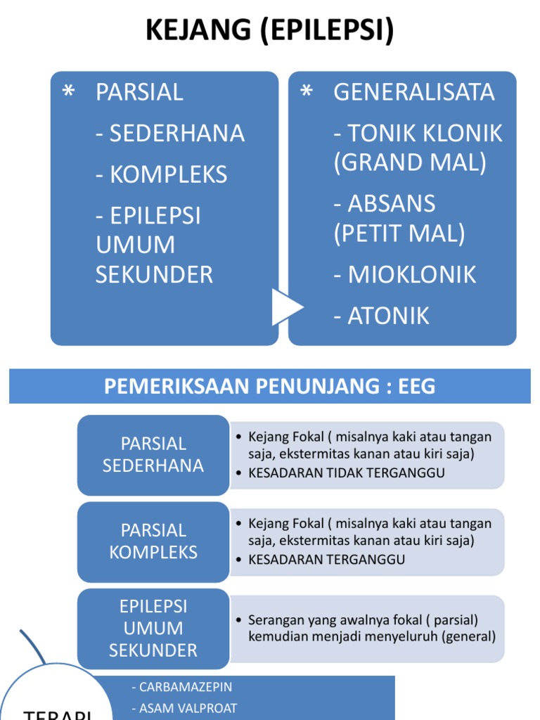Kejang (Epilepsi) | PDF