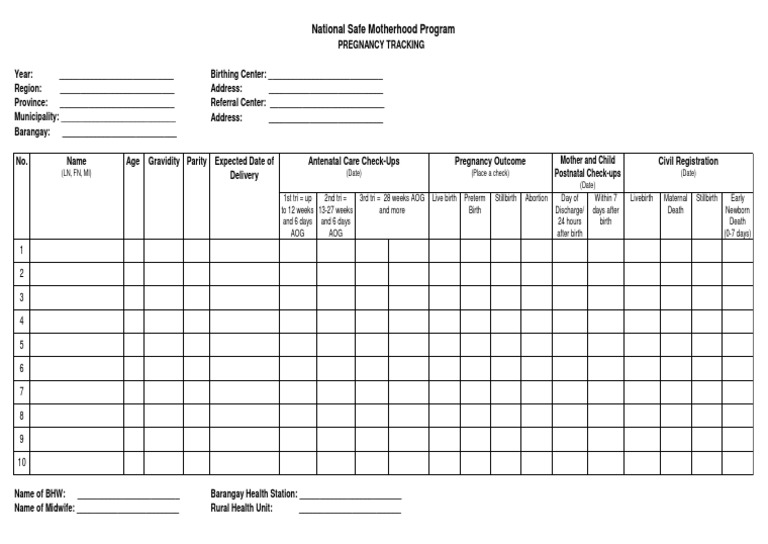 National Safe Motherhood Program: (Date) (Date) (Place A Check) (LN, FN ...