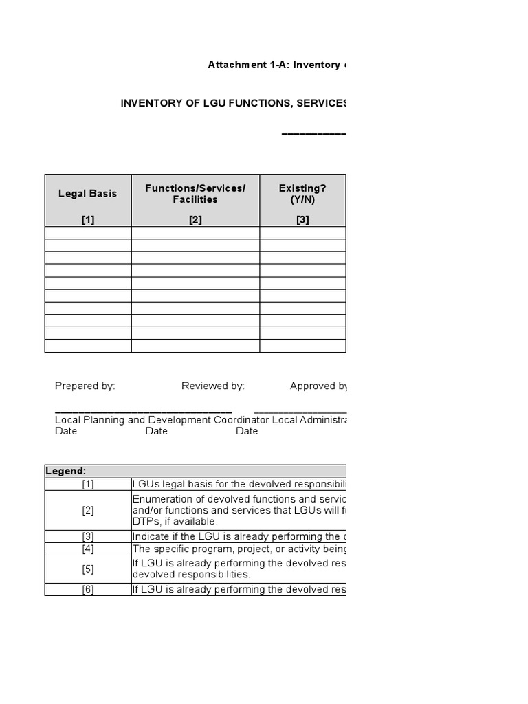 1-A Inventory of LGU Functions, Services and Facilities For PCMs (Annex ...