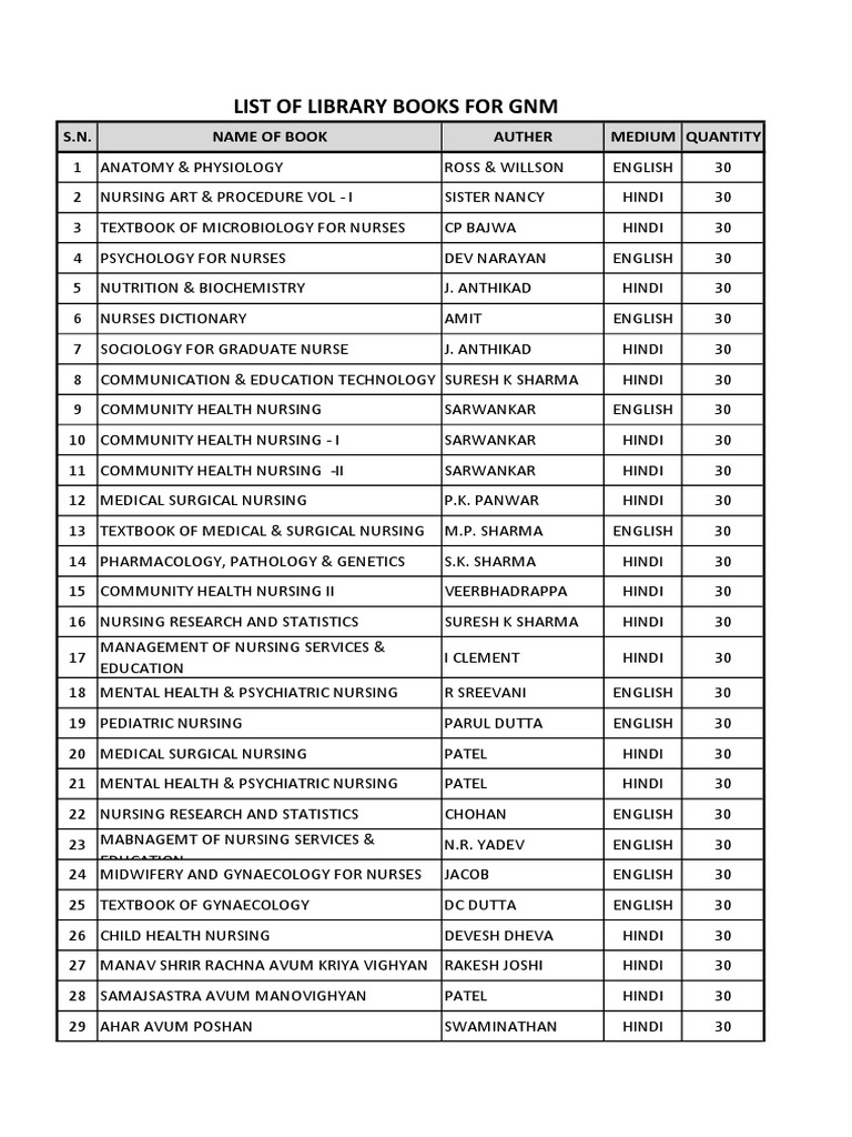 List of Library Books For GNM | PDF | Nursing | Clinical Medicine