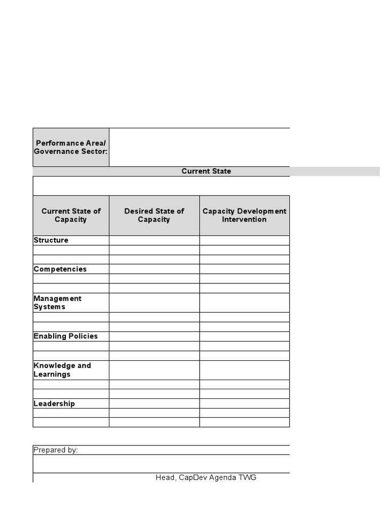 3 Capacity Development Agenda For PCMs (Annex G-1) | PDF | Capacity ...