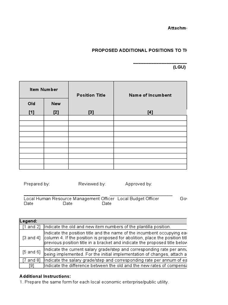 5 Proposed Additional Positions To The Plantilla of LGU Personnel ...