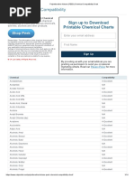 316L Stainless Steel Chemical Compatibility Chart | PDF | Chlorine ...