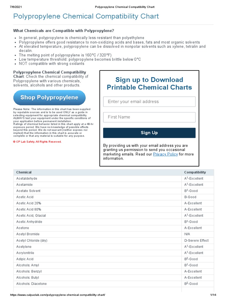 Polypropylene Chemical Compatibility Chart | PDF | Chlorine | Acetic Acid