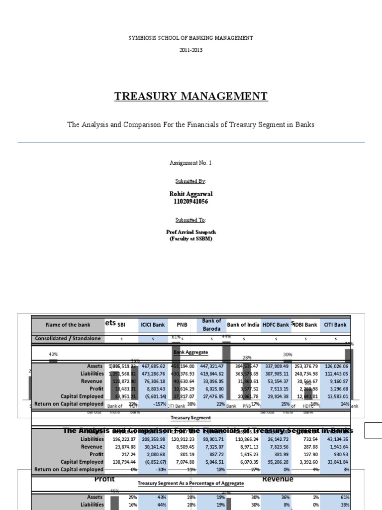Treasury Management - Assignment No. 1 - Rohit Aggarwal | PDF ...