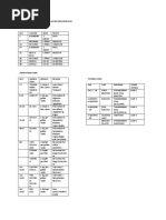 2024 Feeds Price List Summary | PDF | Breeding | Animal Breeding