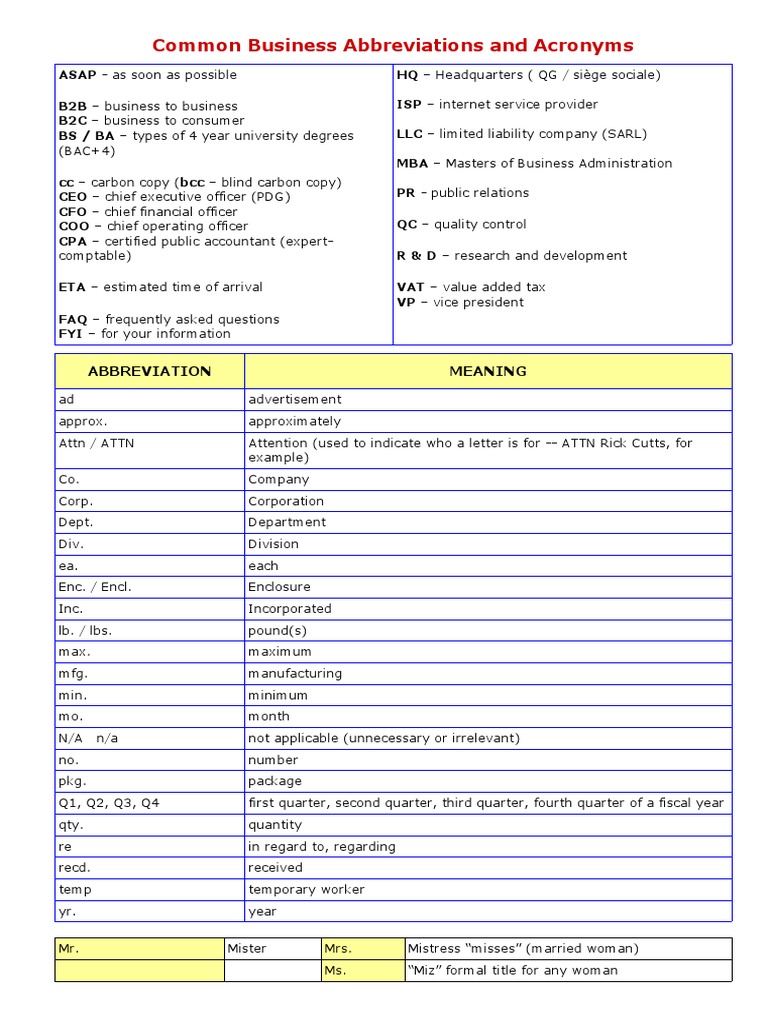 Common Business Abbreviations and Acronyms: Abbreviation Meaning | PDF