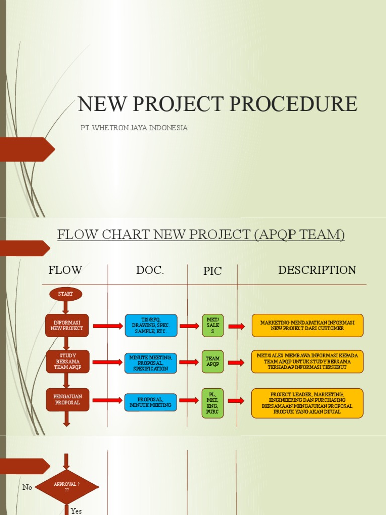 New Project Procedure: Pt. Whetron Jaya Indonesia | PDF | Quality ...