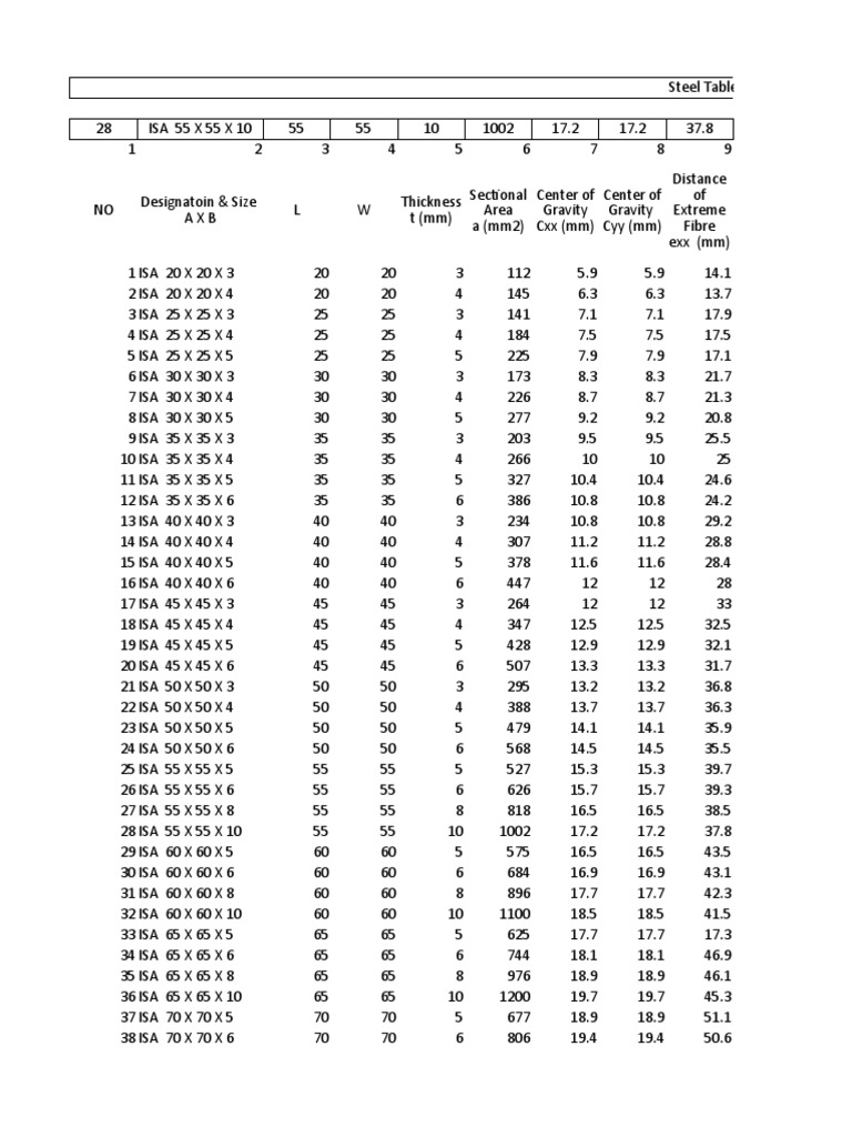 Steel Section Specifications | PDF | Building Engineering | Materials